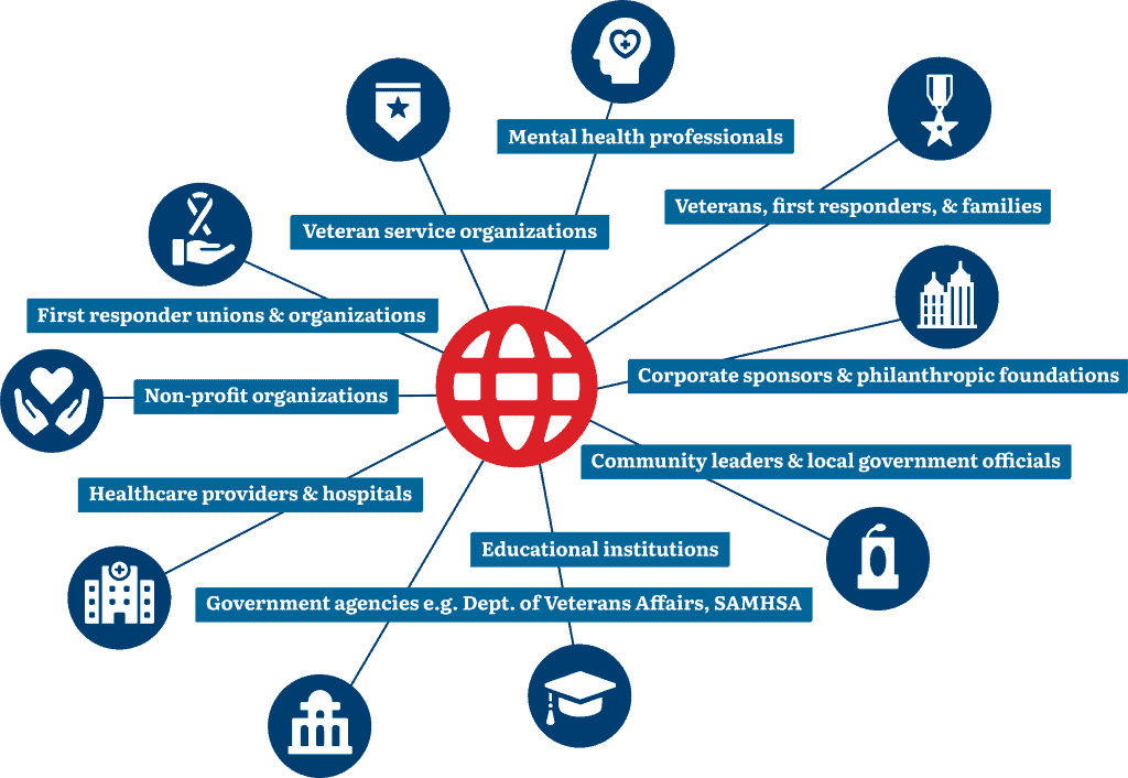 Empowering Veterans & First Responders